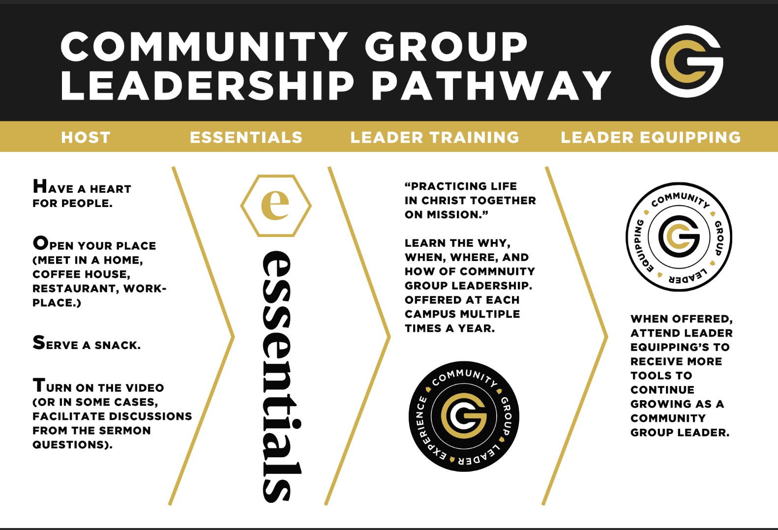 Leader Resources | Vox Church